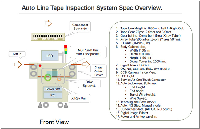 산업용 X-Ray 검사기 1 페이지 | 소프텍스코리아